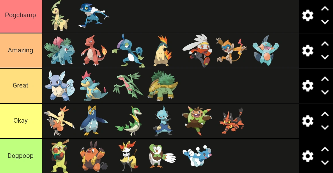 Middle stage starter tierlist | Fandom