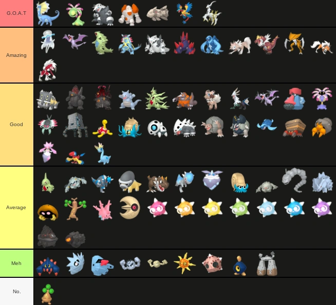 Rock-Type Pokemon Tierlist | Fandom