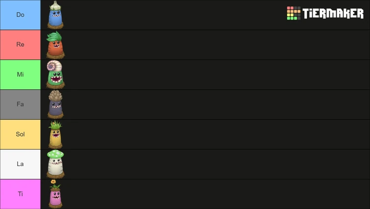 Dipster tier list (controversial) | Fandom