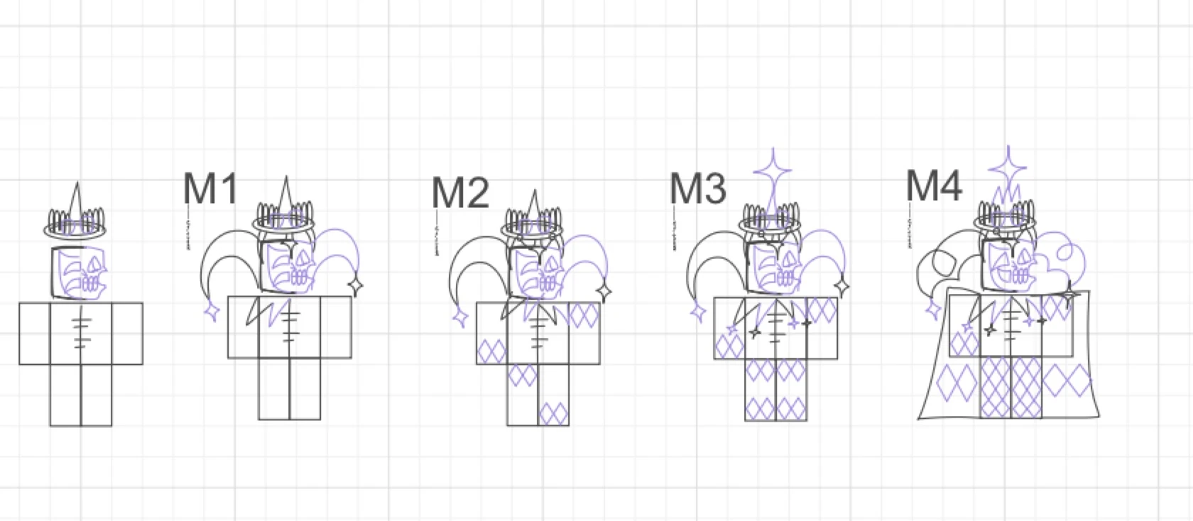 Rushed Noli Milestone(s) concept. | Fandom