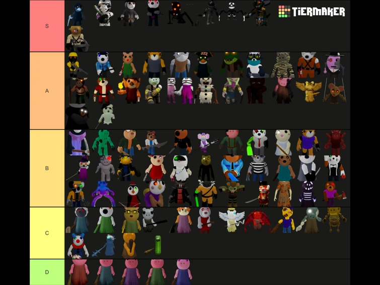 Piggy Tier List | Fandom