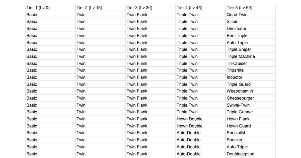 Tank upgrade tree for woomy.arras.io | Fandom
