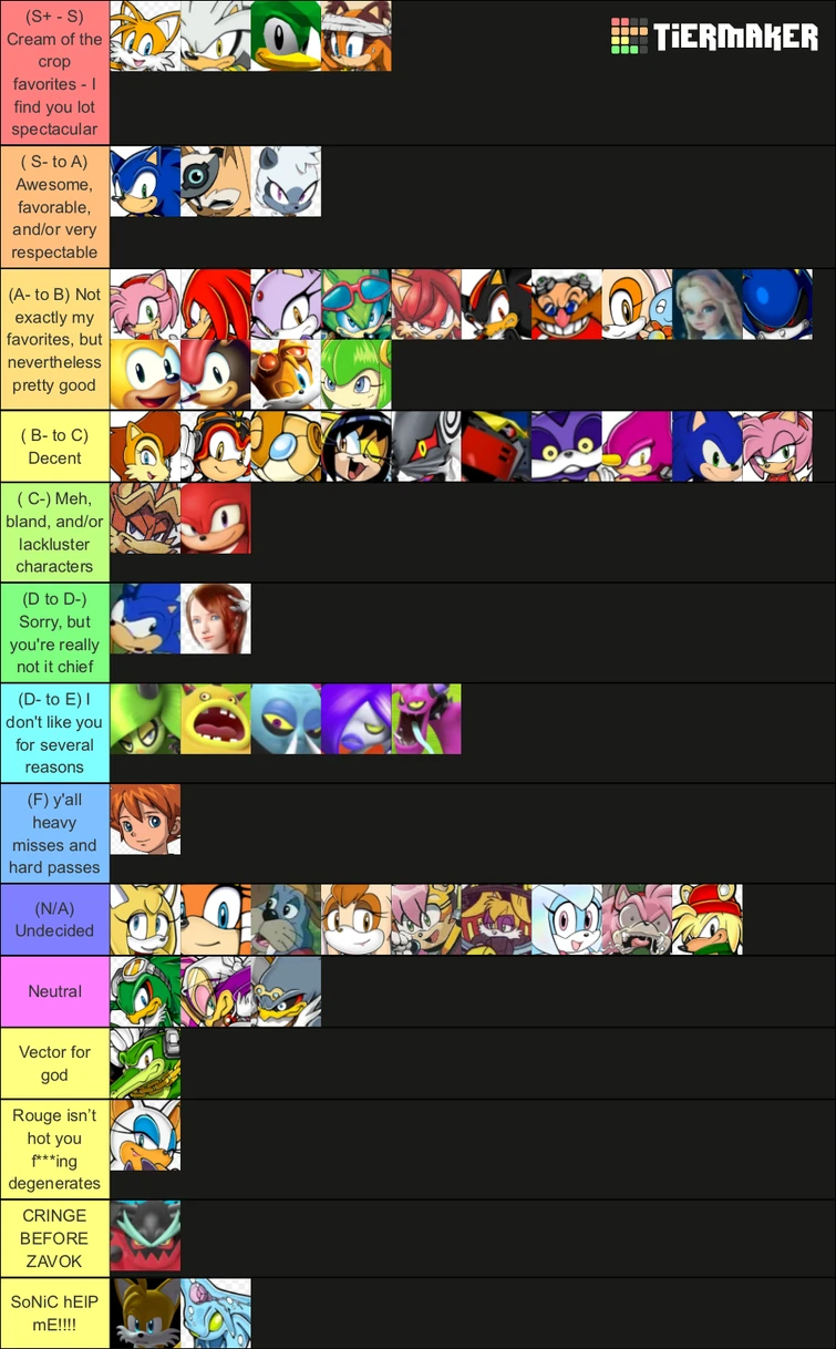 Sonic character tier list (warning: possible hot takes) | Fandom