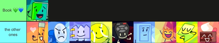 Post your BFDI top 10s I wanna see them | Fandom