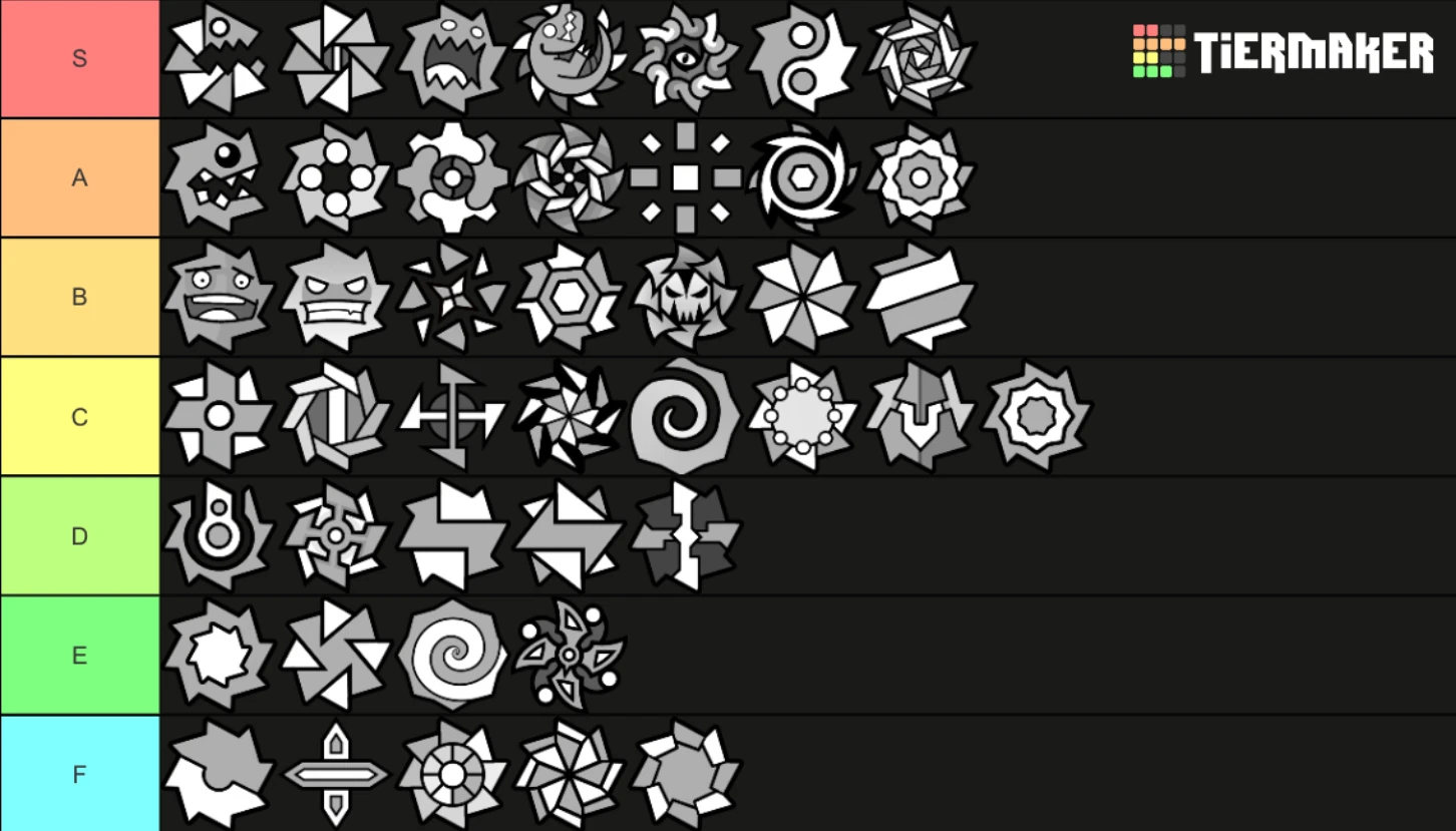 GD BALL Tierlist | Fandom