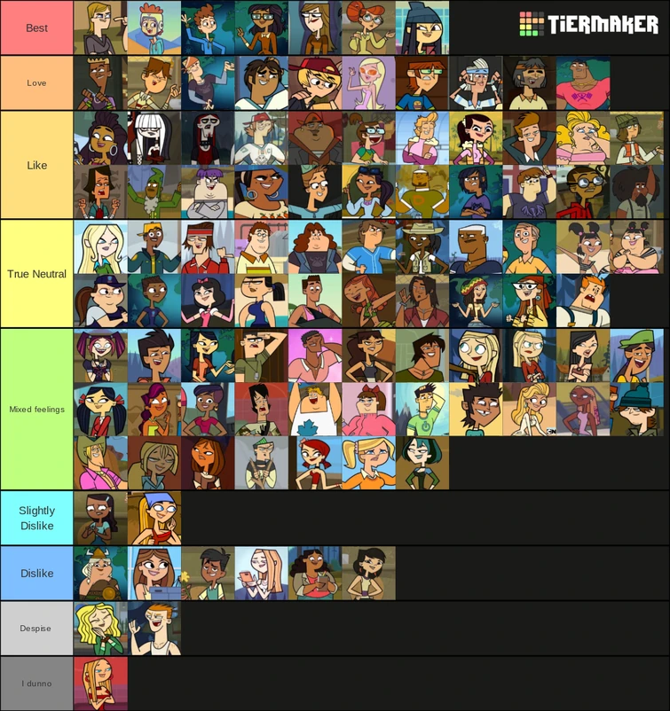 My 100% Honest TDI tier list. | Fandom