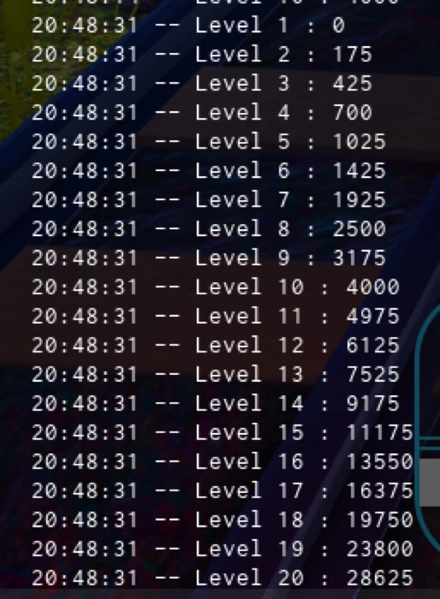 XP requirements this Season | Fandom