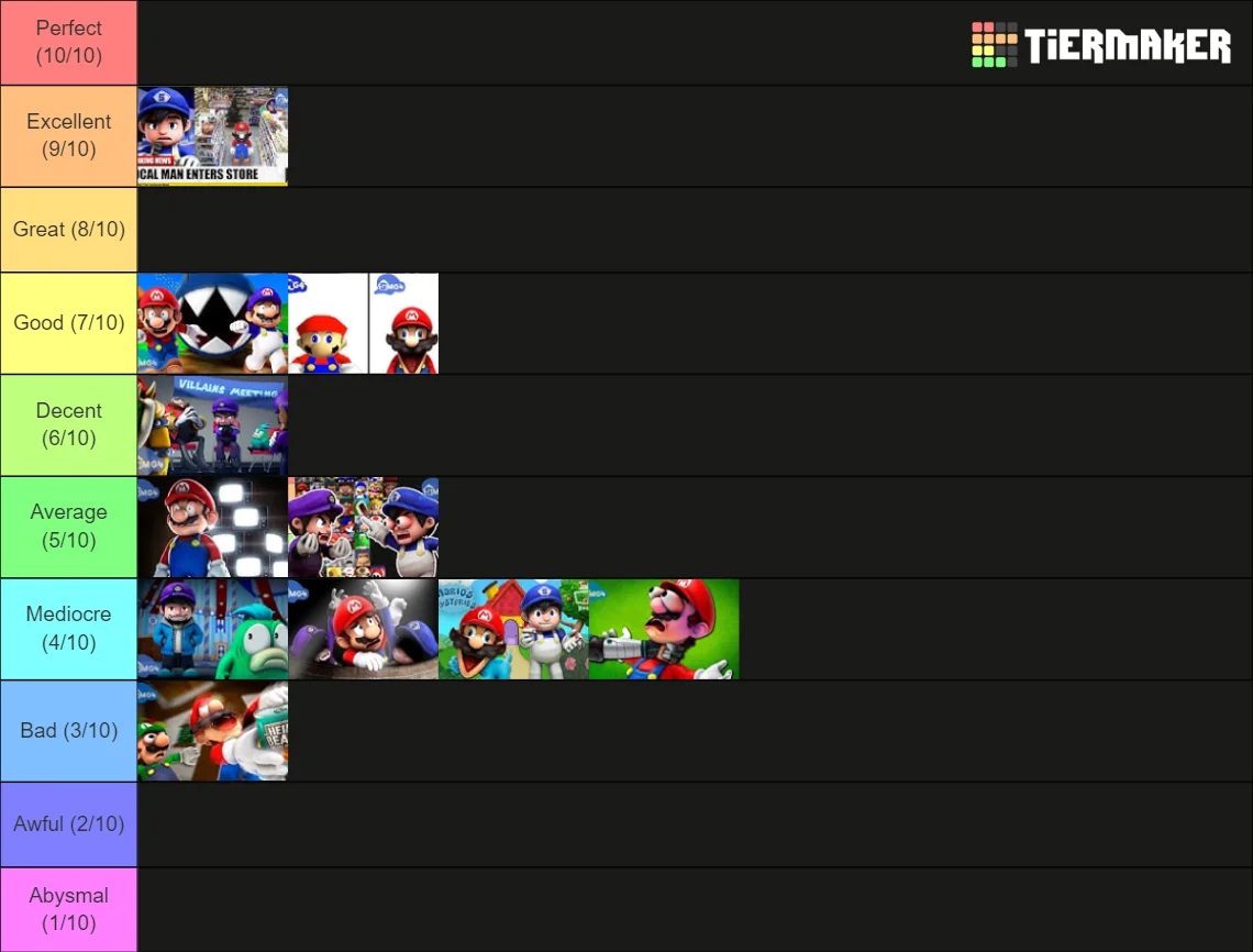 Smg4 2024 tier list (by far) | Fandom
