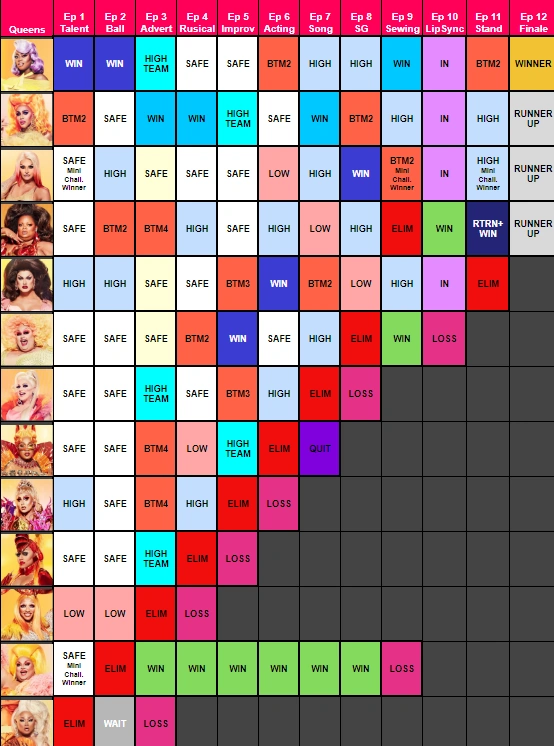 All Stars 6 My Way | Fandom