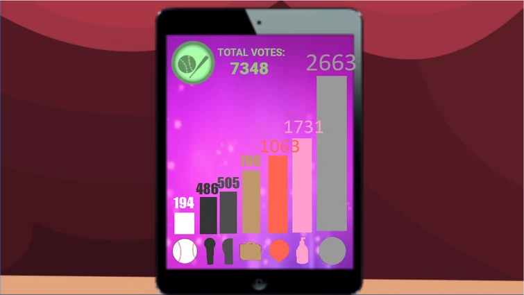 Inanimate Insanity II Episode 9 but it's the good ending | Fandom