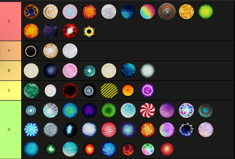 My element tier list thingy (IMO) | Fandom