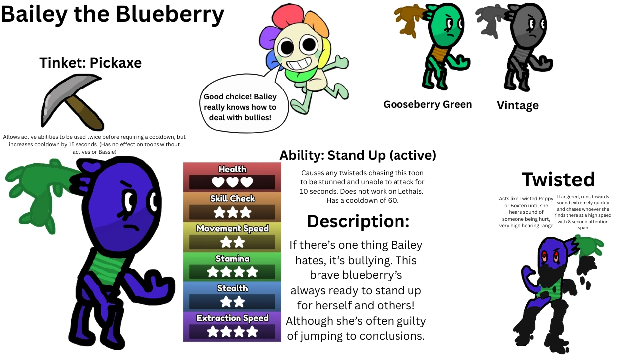New OC (Bailey the Blueberry) | Fandom