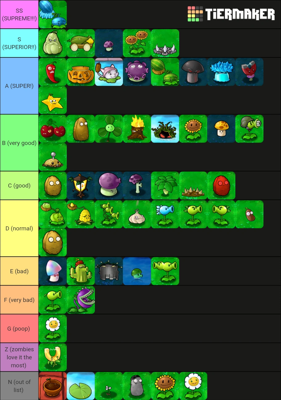 Plants tier list | Fandom