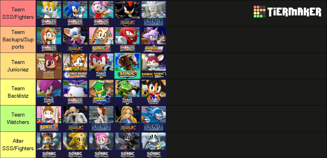 random tierlists | Fandom