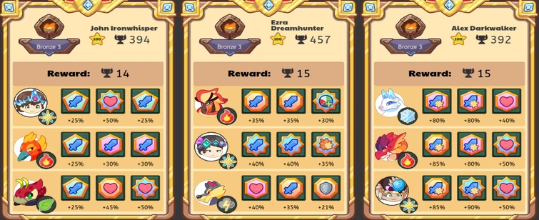 THEY RUIN THE PRODIGY ARENA | Fandom