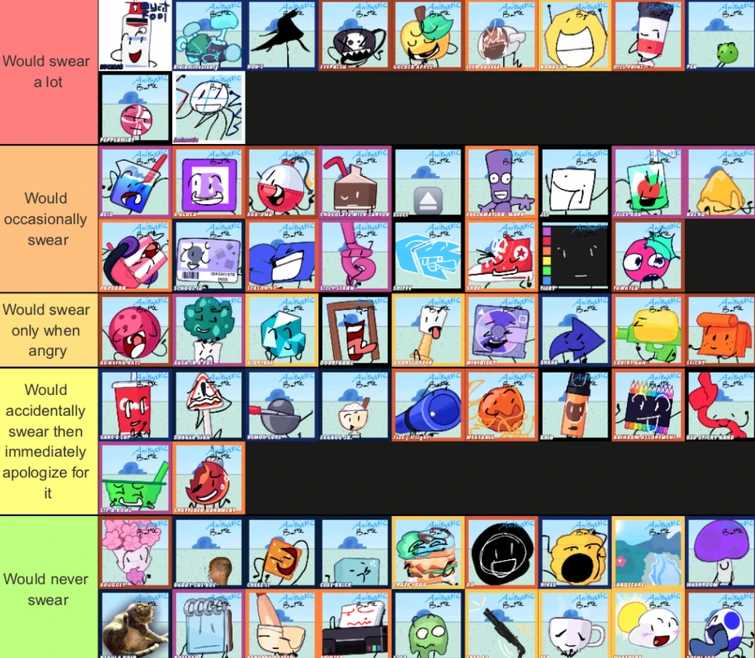 Ranking Animatic Battle characters on if they would swear | Fandom