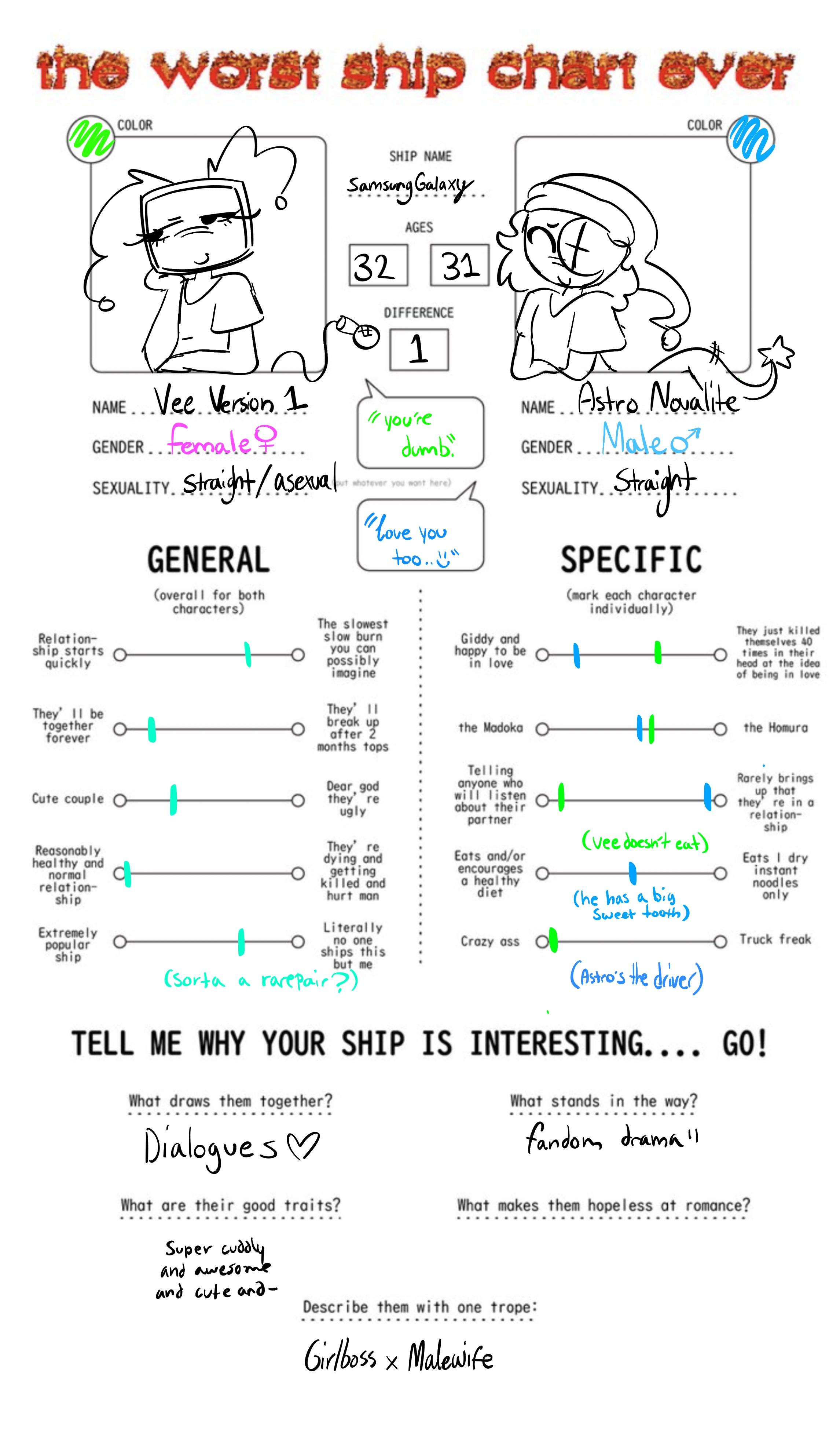 stupid ship chart idk | Fandom