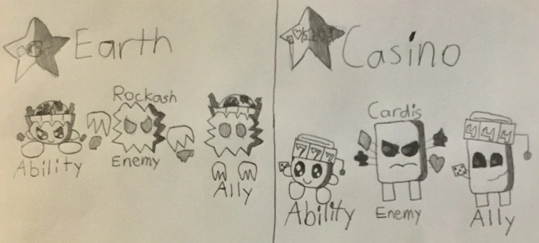 Made some Copy Ability concepts | Fandom