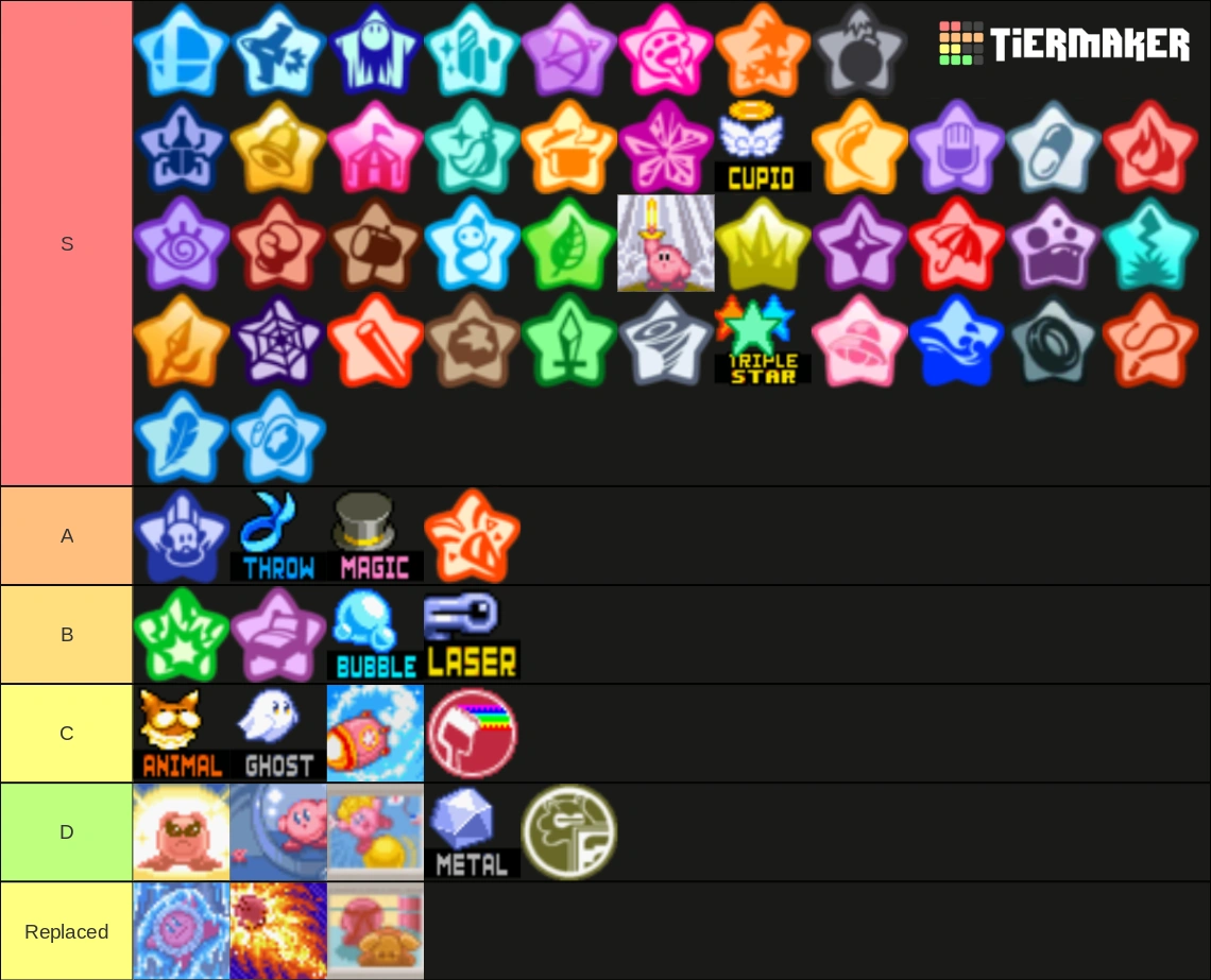 Copy ability tier list | Fandom