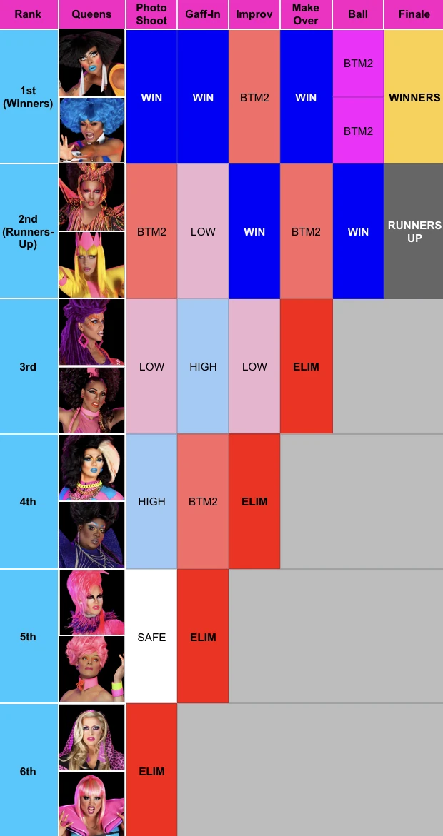 RPDR All Stars 1 My Way | Fandom