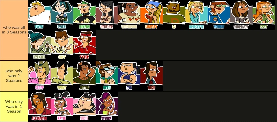 here is how many times the OG Cast competed in All 3 Seasons if TDI's ...