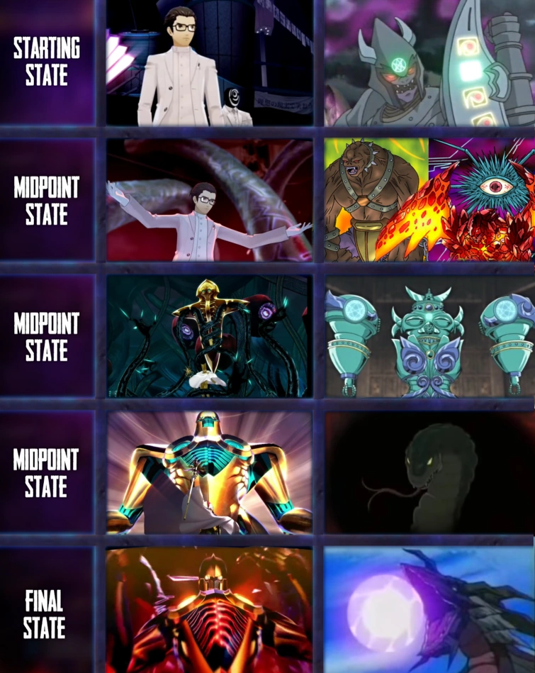 Dr Maruki VS Dartz fight escalation extended template version | Fandom