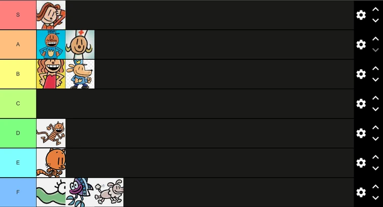 Dog man characters tier list based on how well they would do in ...