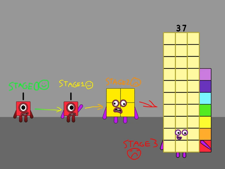 Stages of Compound Numberblocks Infection (Based on a rp post) | Fandom