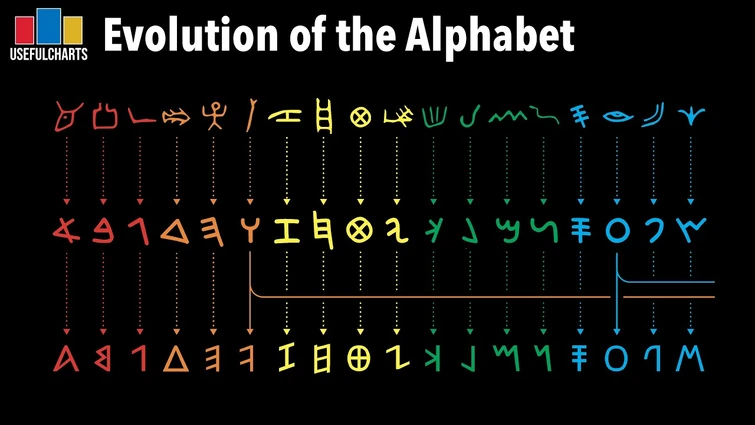 Why has NO ONE ever told Mike and/or Geoff about UsefulChart's ...