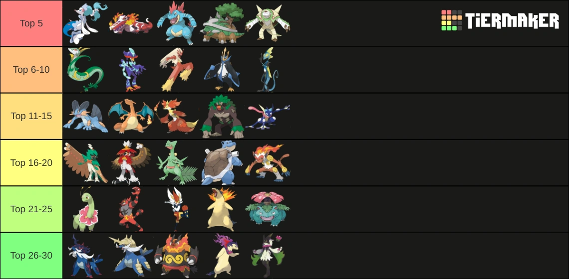 Final Evo Starter Tier List! | Fandom