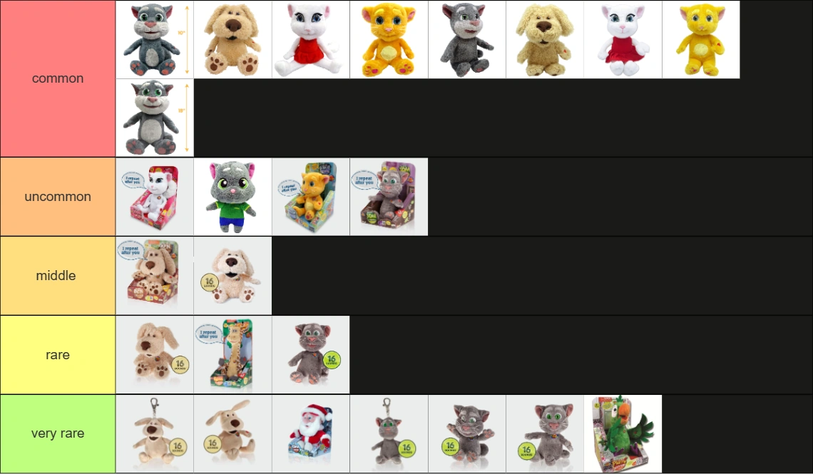 talking tom plush tier list | Fandom