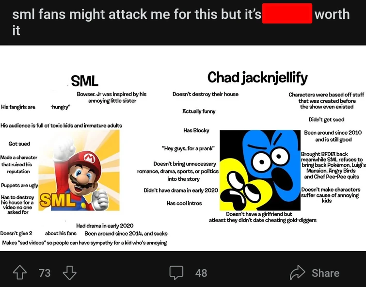 Out of all channels why compare SML specifically | Fandom