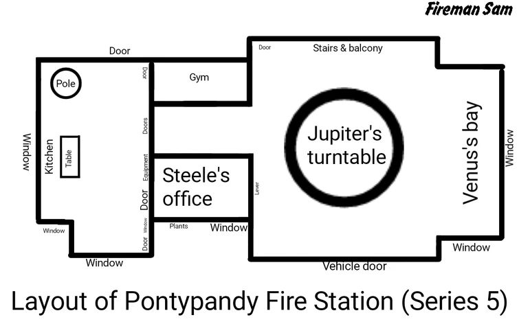 Series 5 Station layout | Fandom