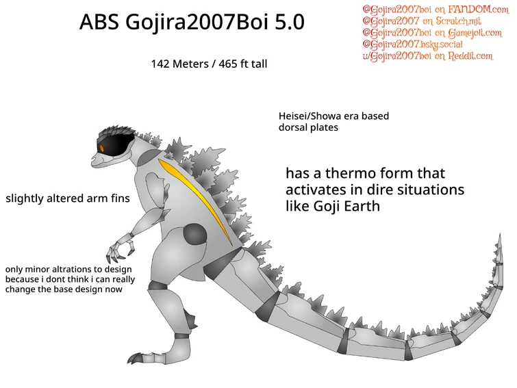 (new art of my Sona as godzilla) | Fandom