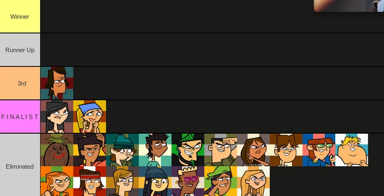 Ultimate Wiki Favorites Viewer Voting - OFFICIAL FINALE! | Fandom