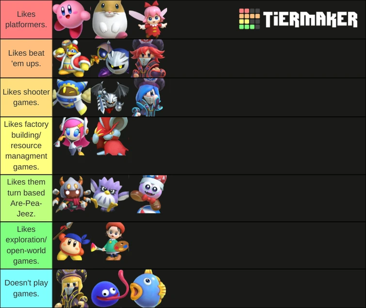 Video game preference chart (suggested by Diff). | Fandom