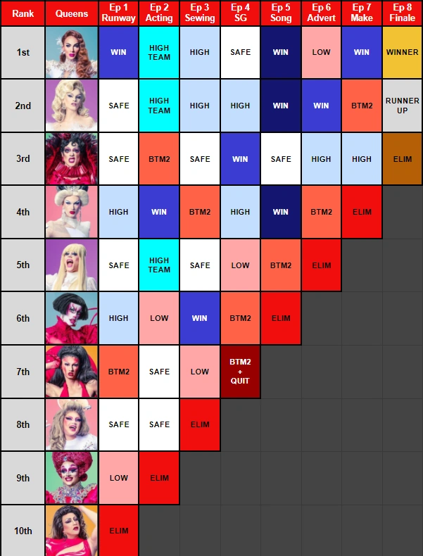 DRE1 Cast In DRUK1 Challenges | Fandom