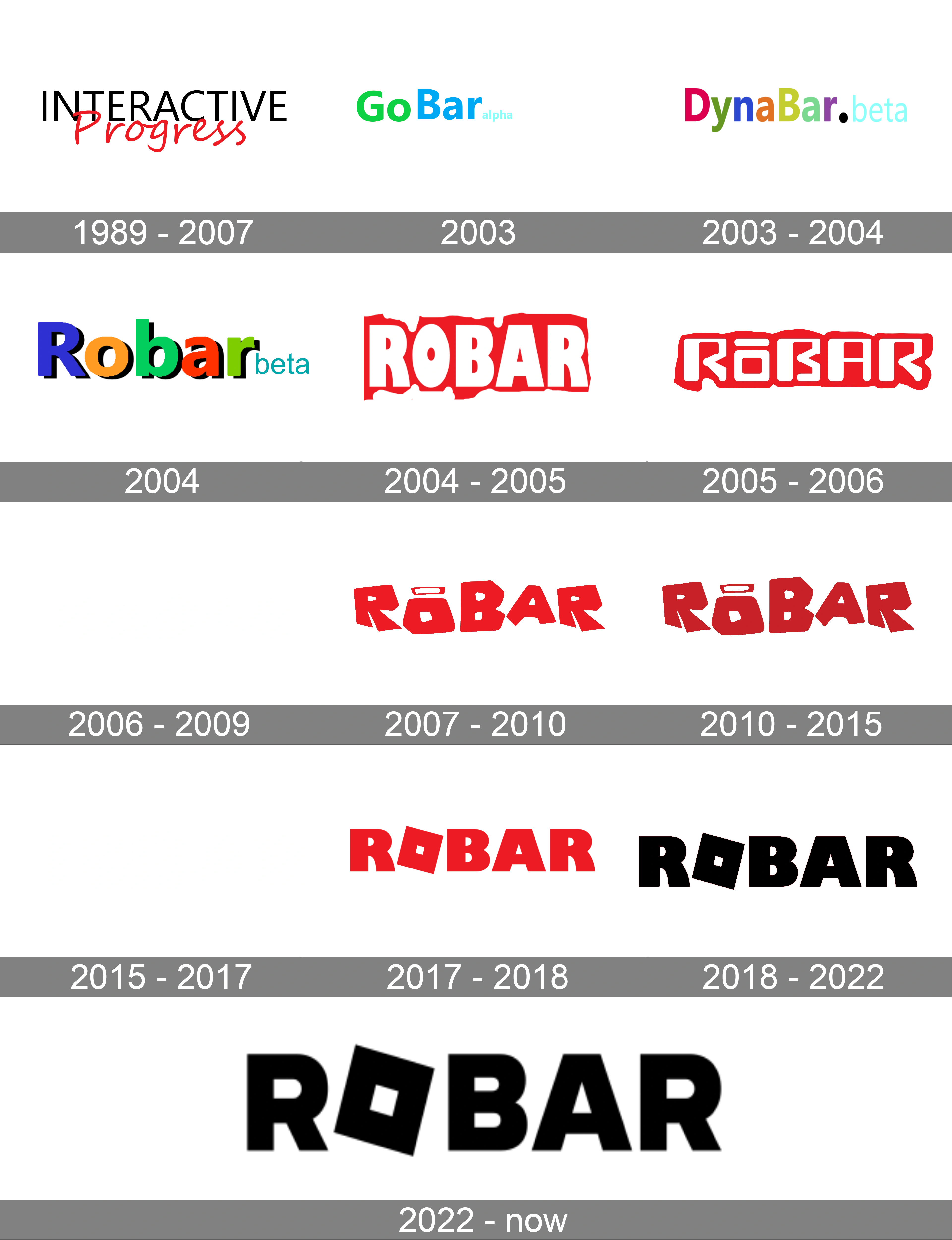 ROBAR logo evolution | Fandom