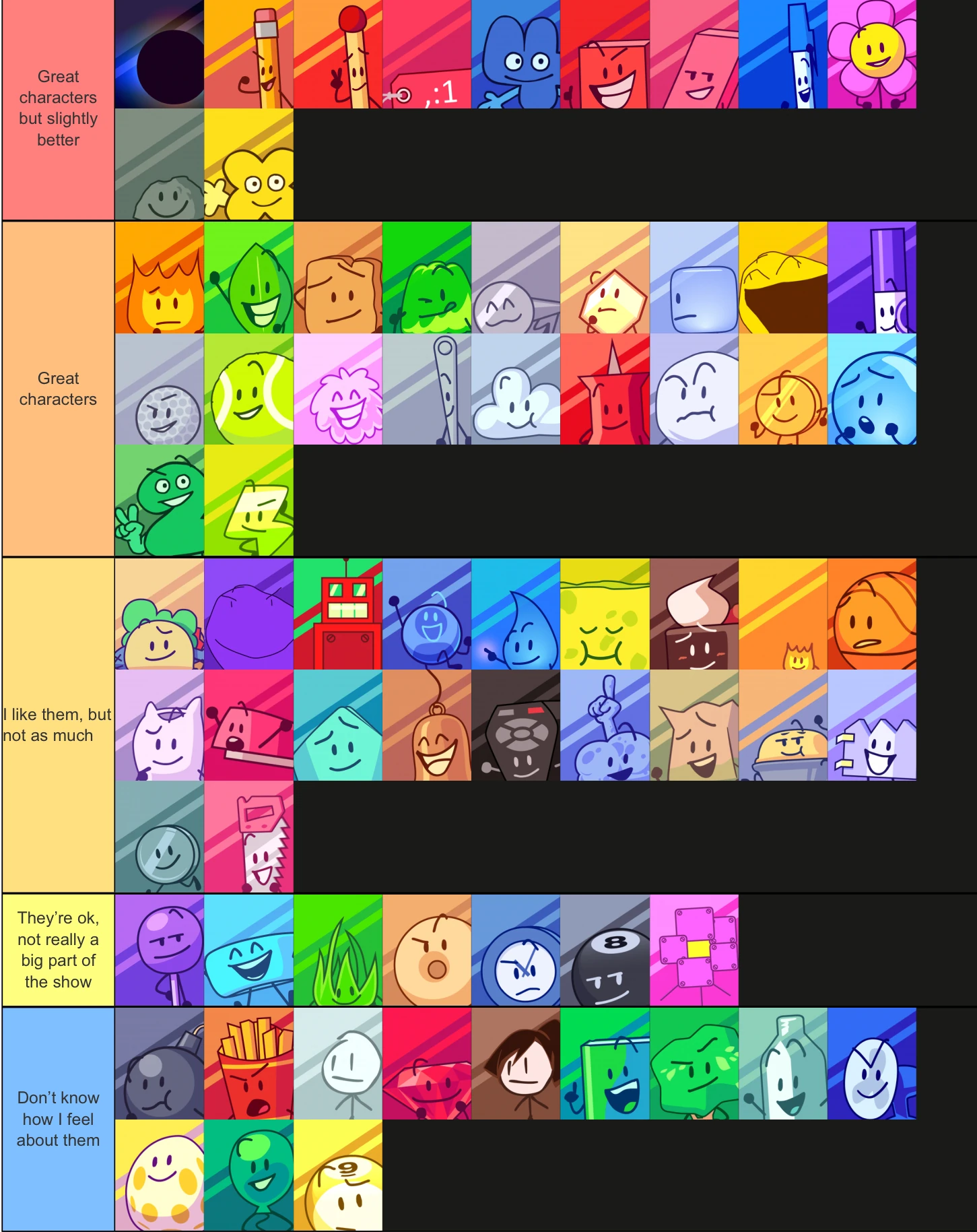 My honest ranking | Fandom