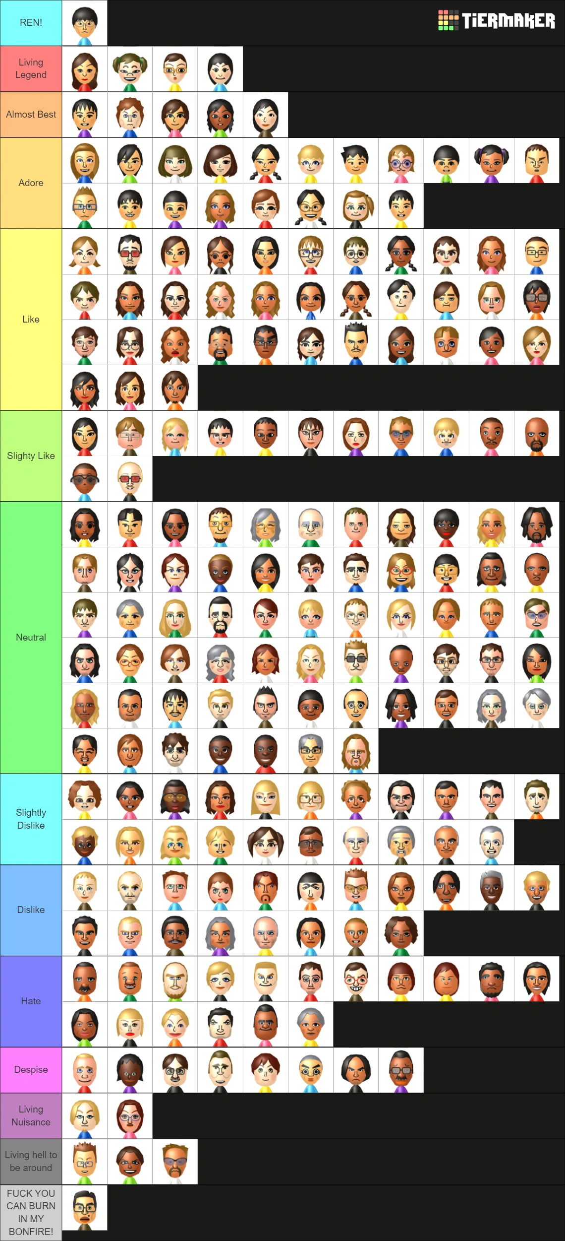 New Tier List (Again) | Fandom