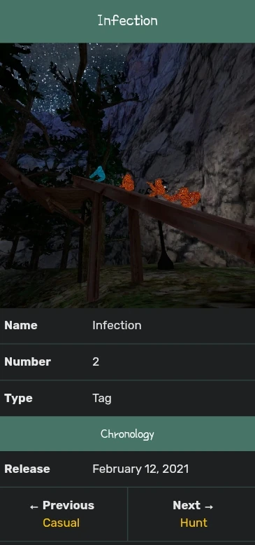 Gamemode pages fresh lol | Fandom