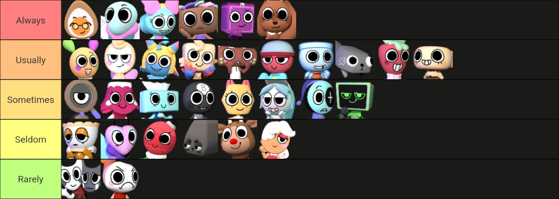 Rank of Toon's Playability | Fandom