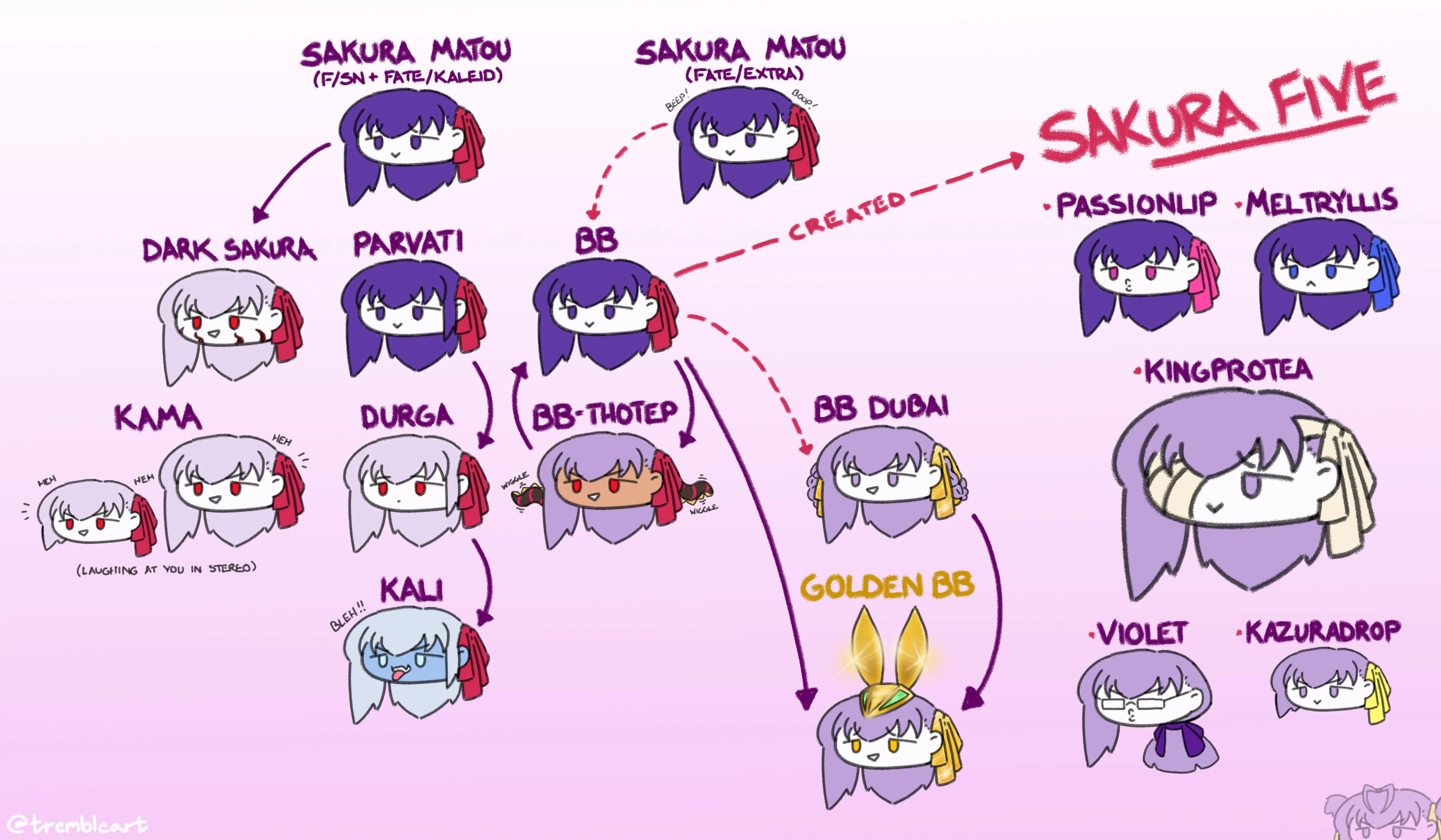 Sakura faces | Fandom