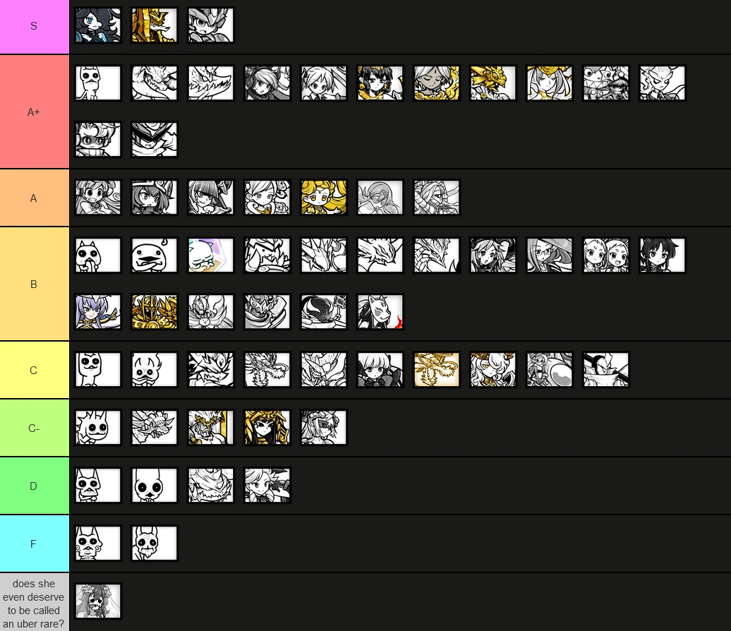 Battle Cats Wiki Makes an Uber Tier List, Pt. 60-Graveflower Verbena ...