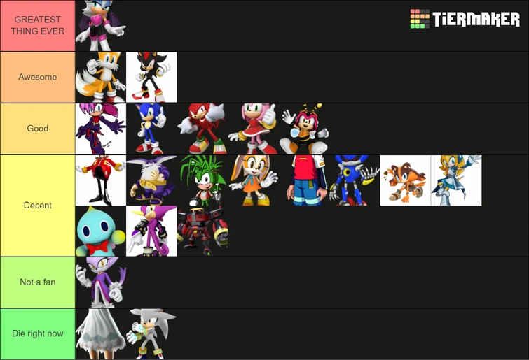 Sonic character tier list! | Fandom
