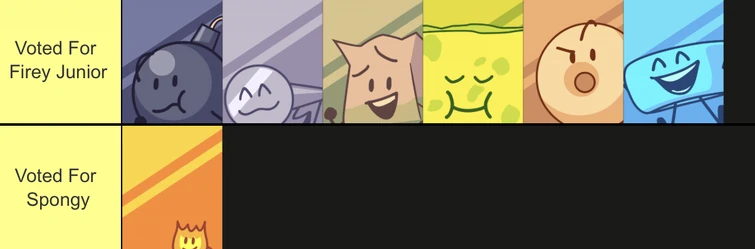 BFB Pre Split But Contestant Vote | Fandom