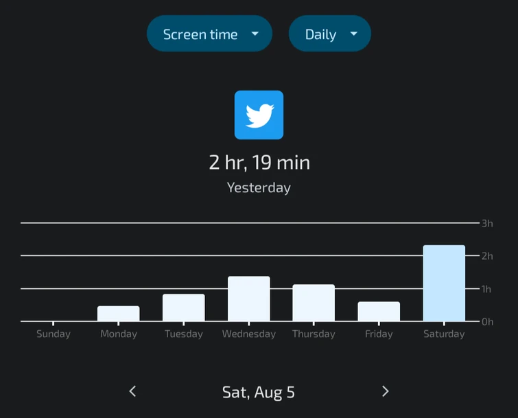 Me on Fandom VS Me on Twitter | Fandom