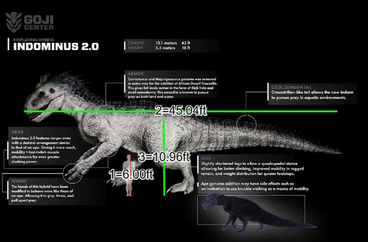 Size comparison between indominus Rex and indominus 2.0 | Fandom