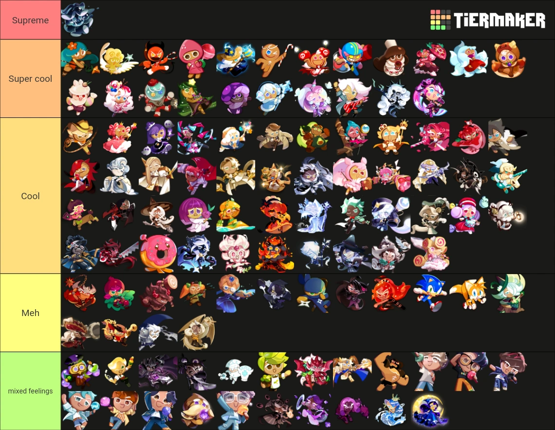 my updated tier list | Fandom