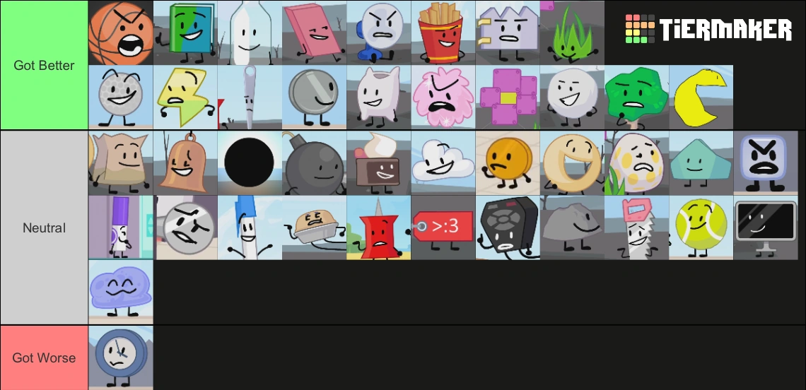 TPOT tierlist based off of if they got better or worse after BFB | Fandom